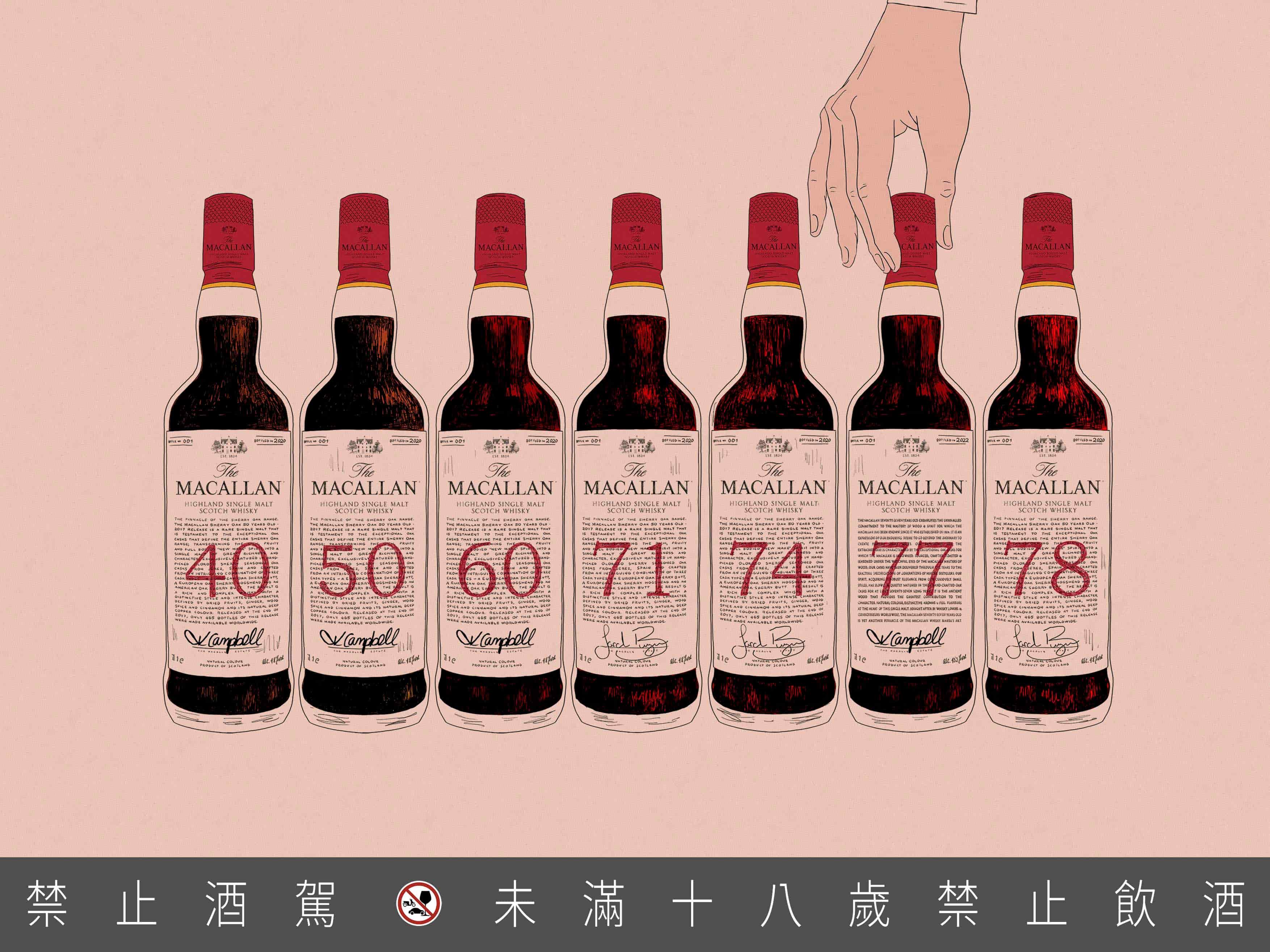 愛威士忌還得先認識何謂「麥卡倫紅」：珍稀限量酒款「The Red Collection 77 年」跨時空登場 - HEAVEN RAVEN ...
